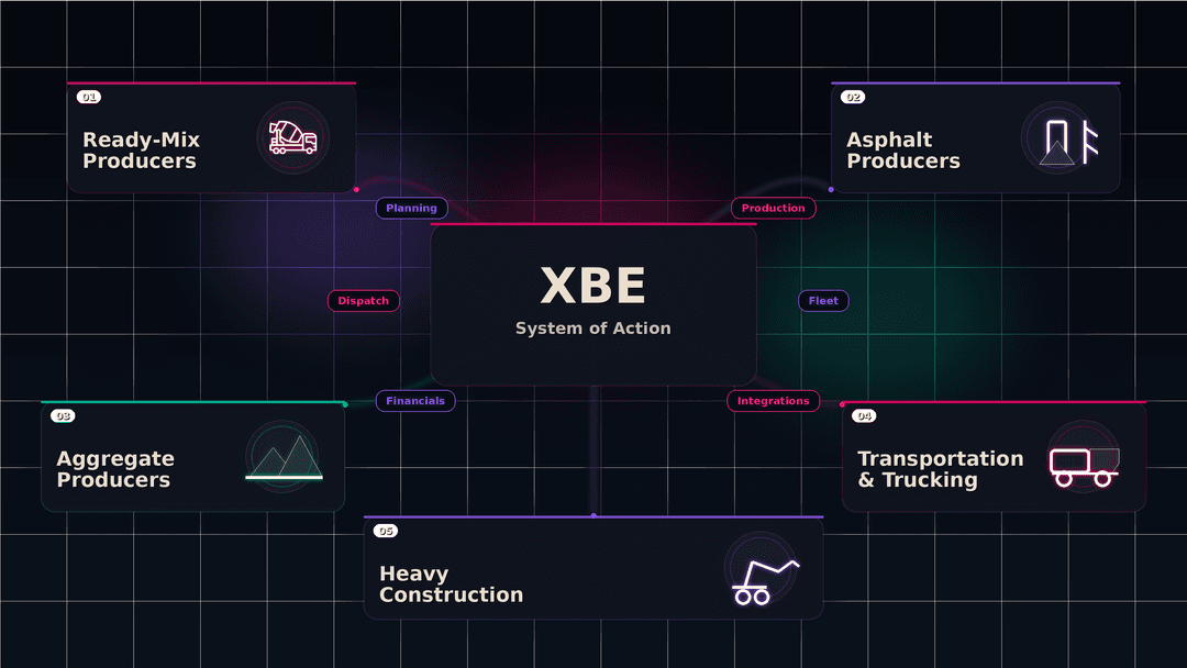 XBE | The System of Action and Superworkforce for Heavy Materials ...